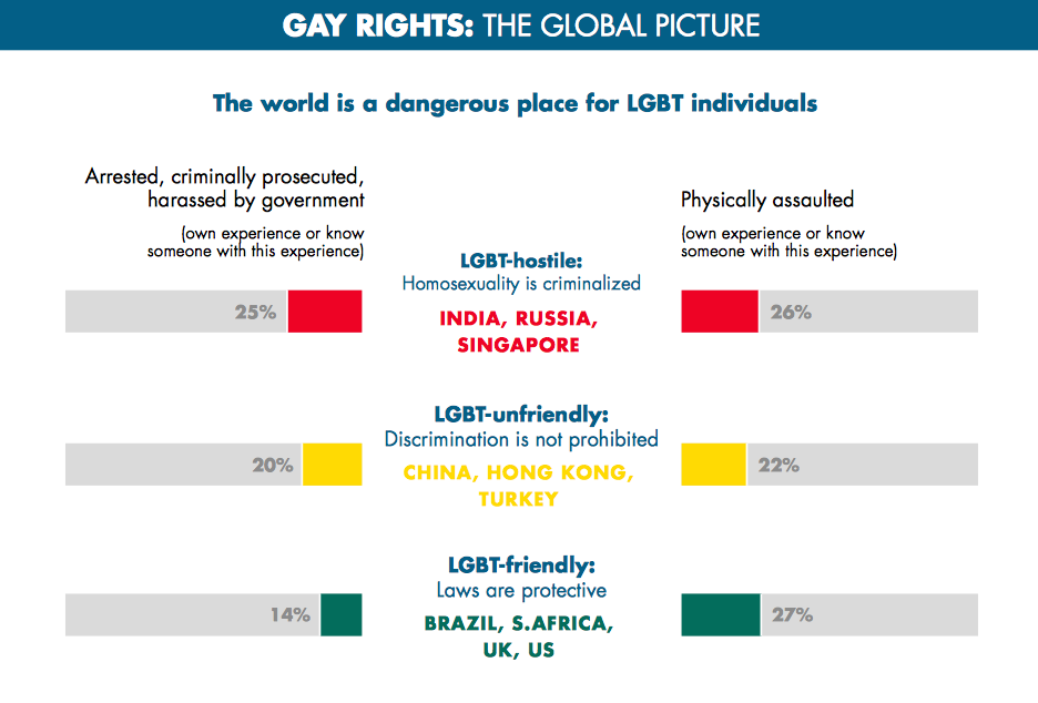 How To Support Gay Rights in LGBT-Hostile Regions | Moses Frenck